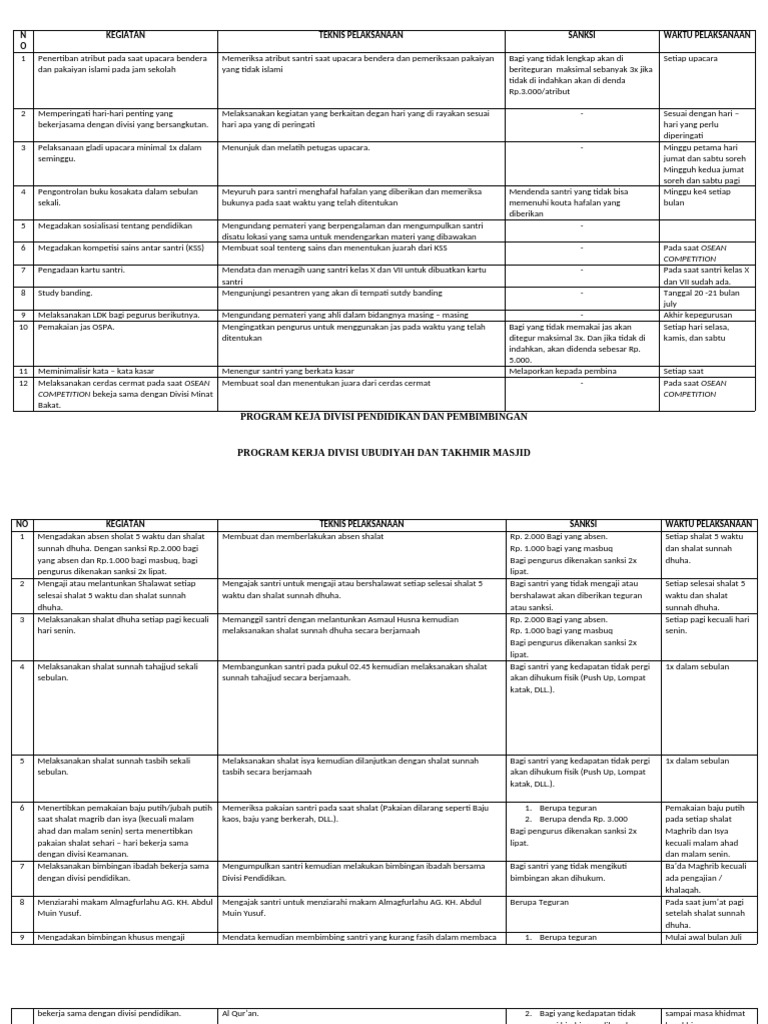 Teknis Pelaksanaan Proker | PDF