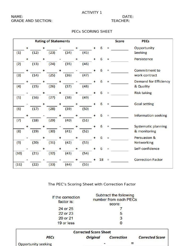 1.2 PEC's Scoring Sheet | PDF