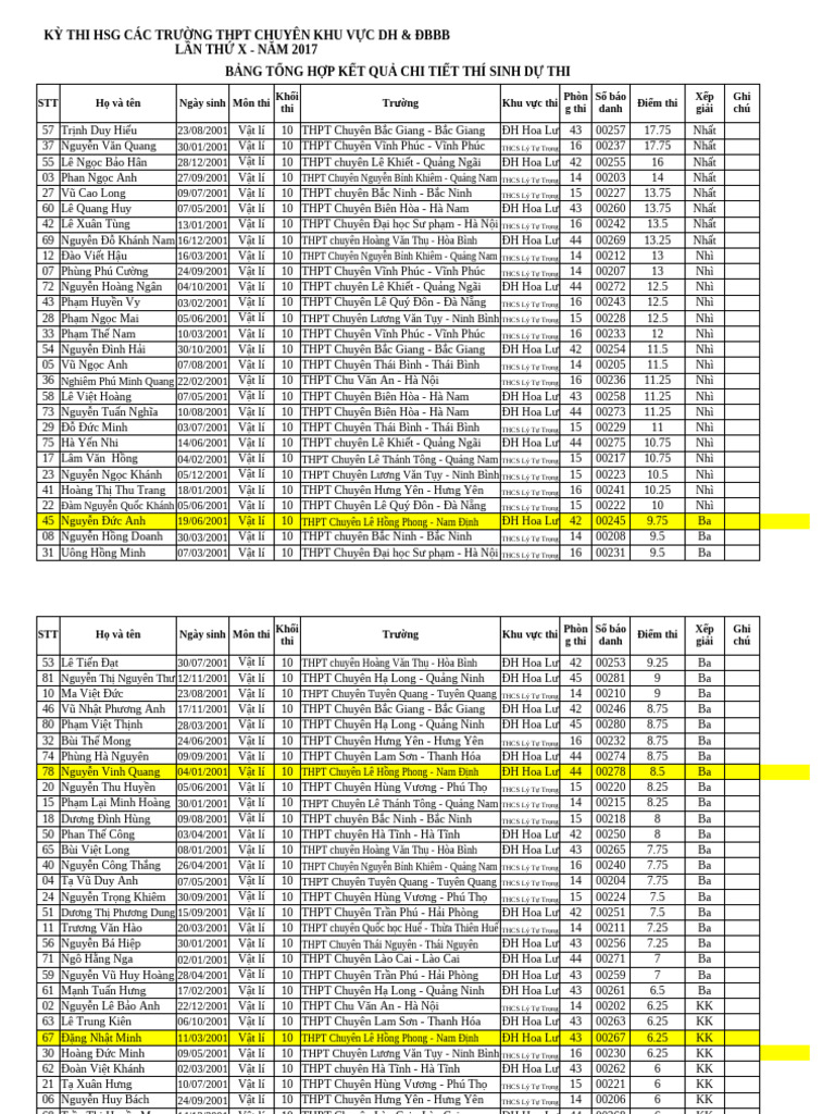 DS Xep Giai Cum 2017 | PDF