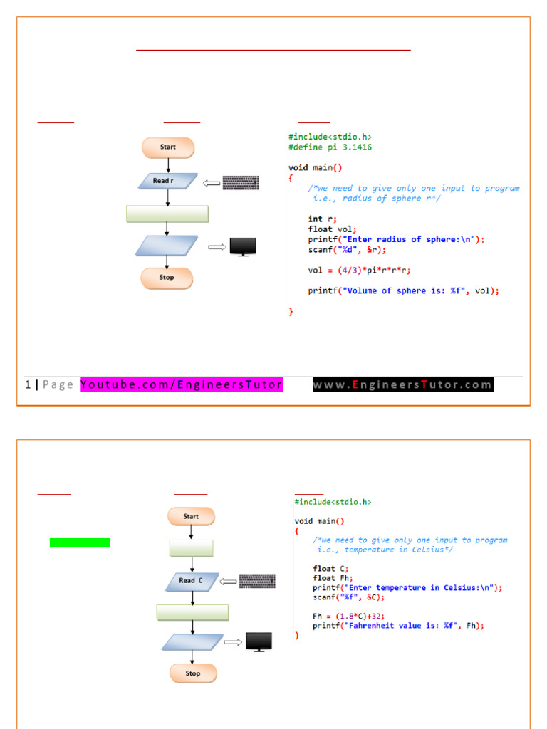 Solved Assignment Problems in C With Algorithm and Flowchart | PDF Solved Assignment Problems in C With Algorithm and Flowchart | PDF