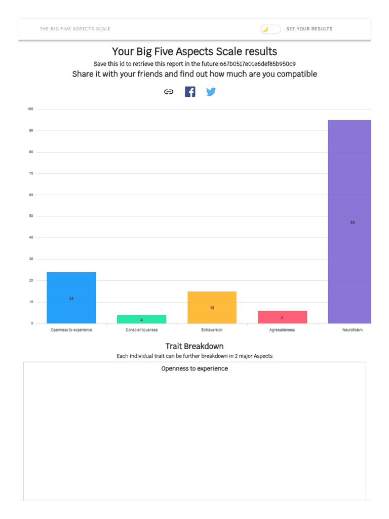 Big Five Aspects - Free Personality Test - Results | PDF