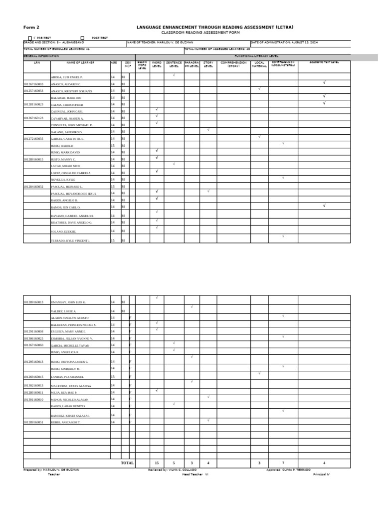 Grd-8-Pre-Form - Marilou de Guzman | PDF