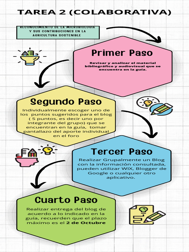 Infografia Tarea 2. | PDF