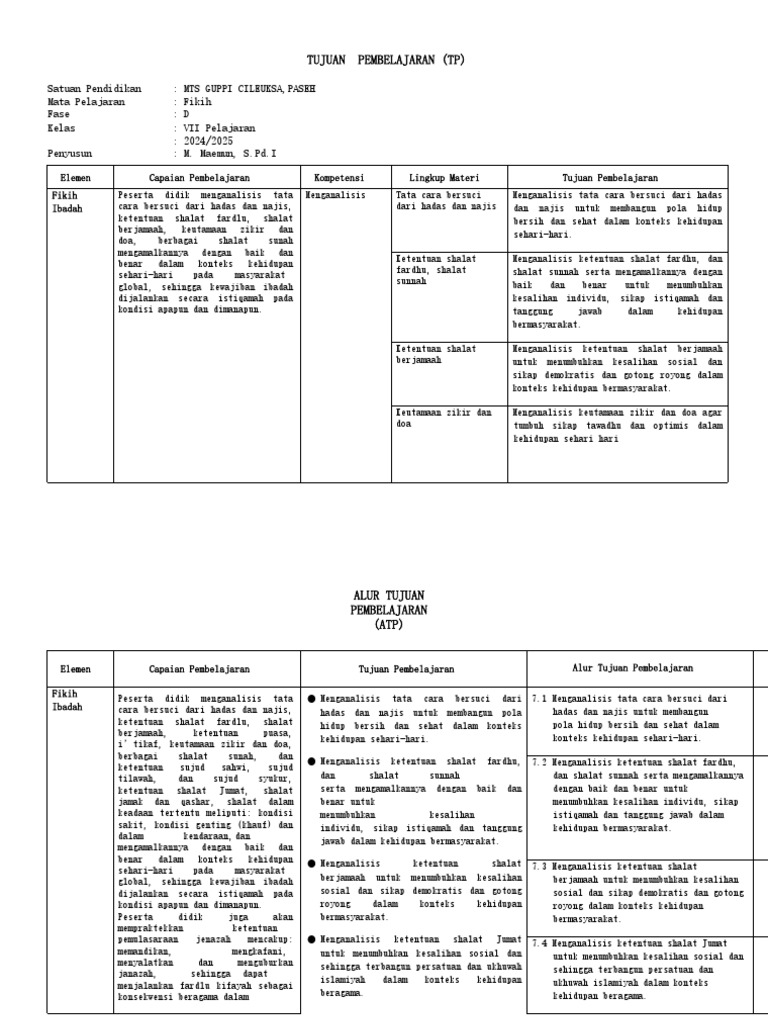 MODUL-AJAR-FIKIH-KUMER. Kelas 7 | PDF