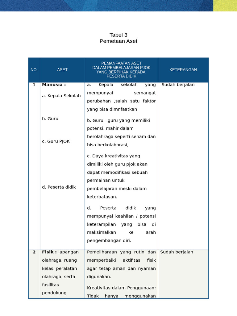 Tabel 3 - Pemetaan Aset | PDF