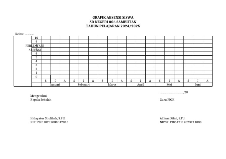 Grafik Absensi Siswa | PDF