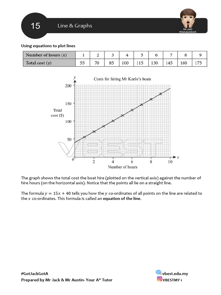 Y9 1.15 Line Graph 2 | PDF