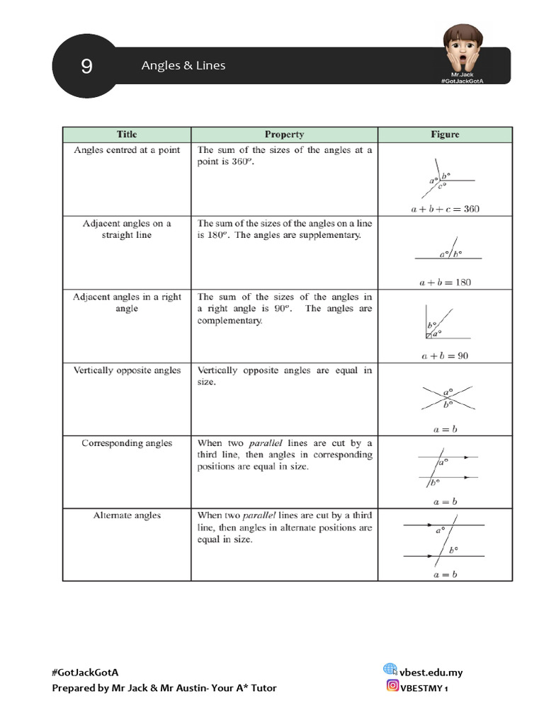 Y9 1.9 Angles & Lines | PDF