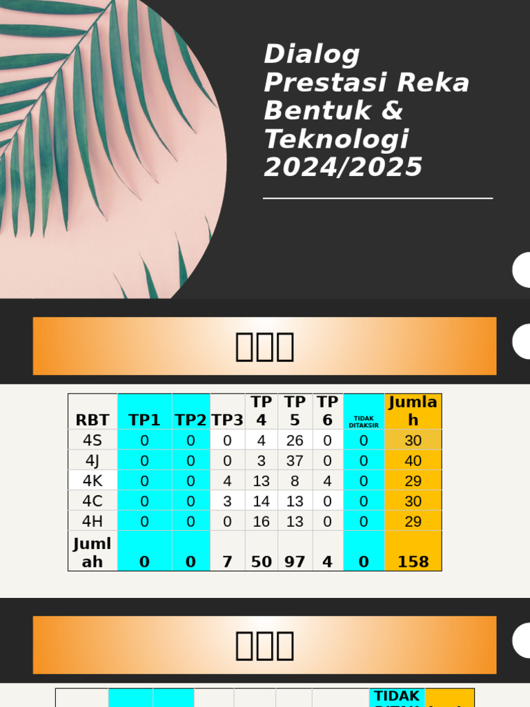 Dialog Prestasi PPT RBT | PDF