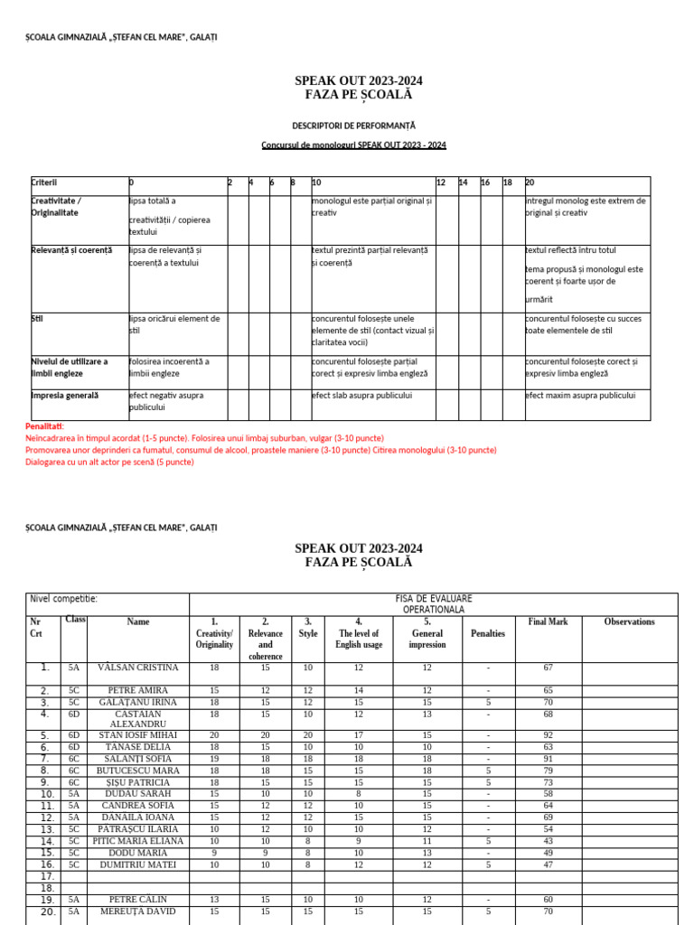 Descriptori de Performanta | PDF