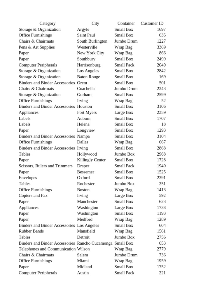 CIA 1 - Gouthami | PDF