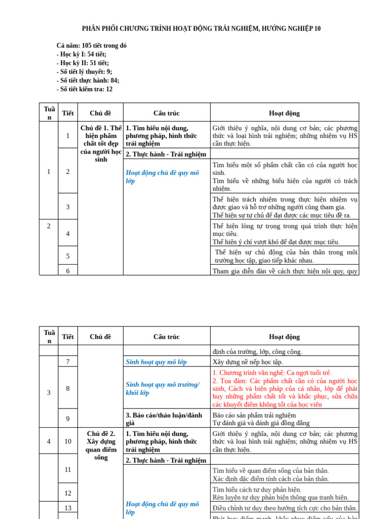 06. Mẫu PPCT 10, 11, 12 mới 2024 -2025 | PDF