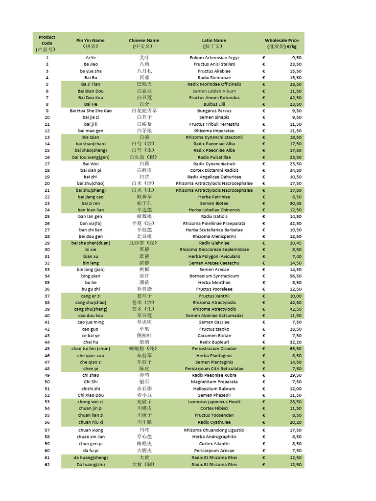 Baicao catalog 2021 | PDF
