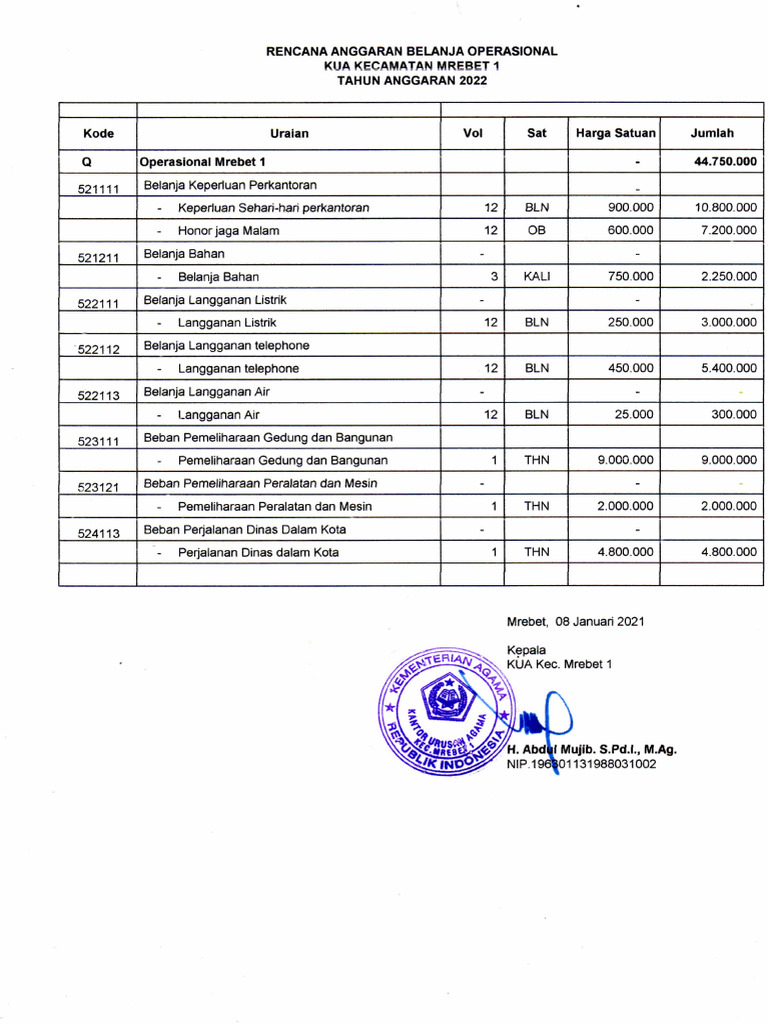 Rab Operasianal | PDF