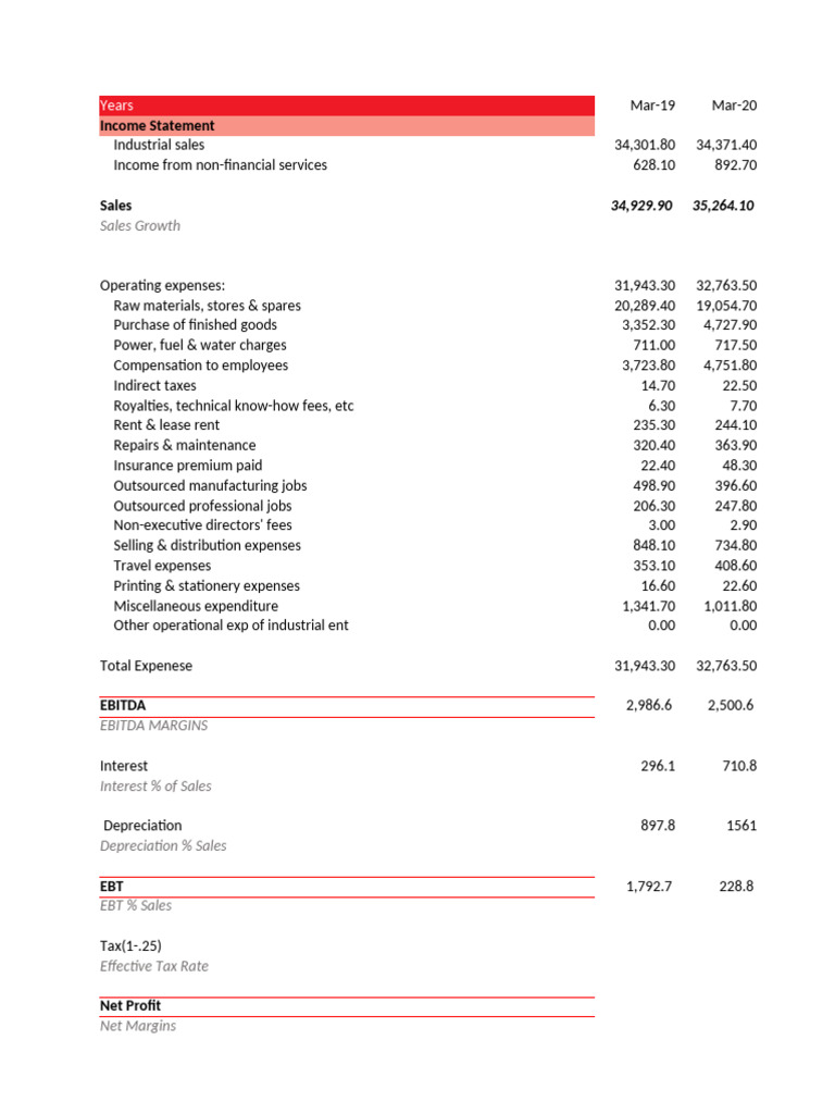 Minda Financial Model | PDF