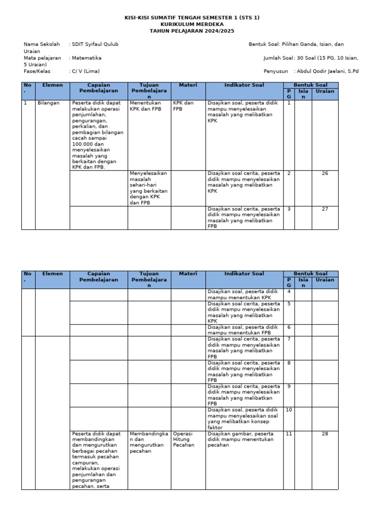 Kisi-Kisi STS 1 Matematika Kelas 5 Kurmer | PDF