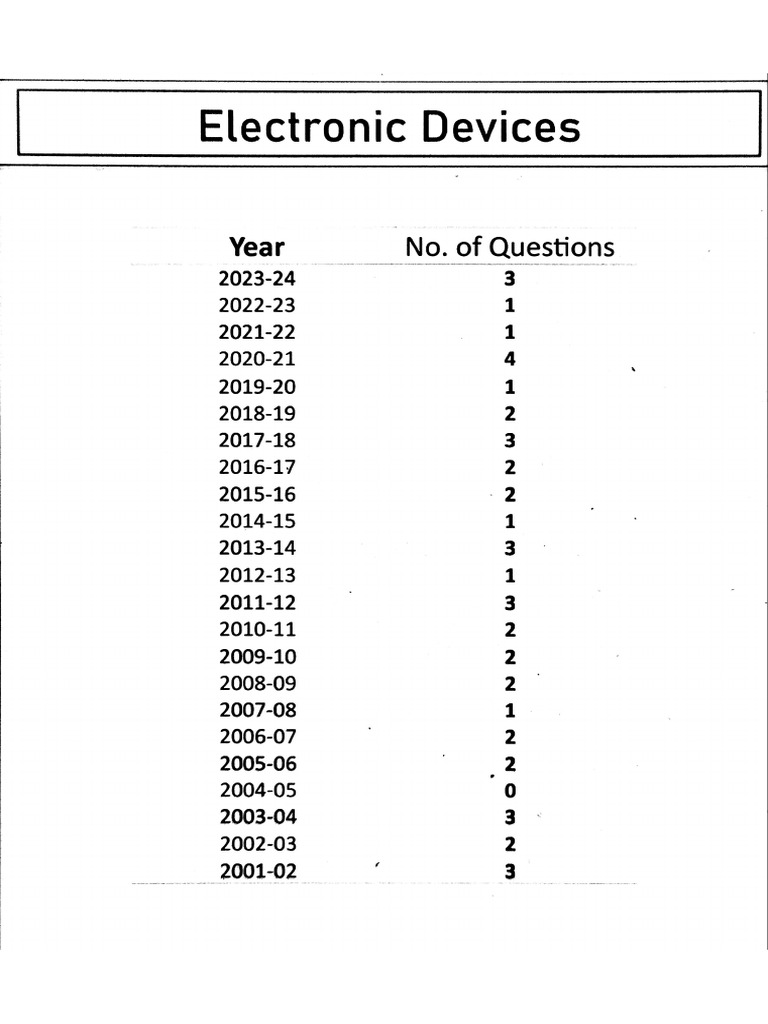Electronic Devices | PDF