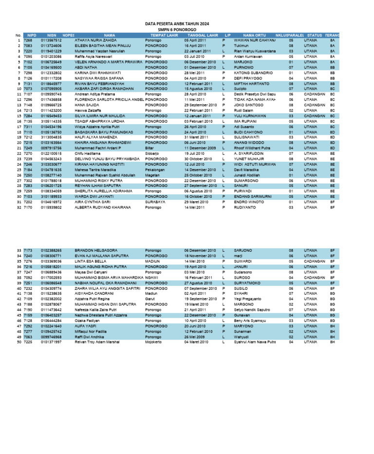 DATA PESERTA ANBK 2024 | PDF
