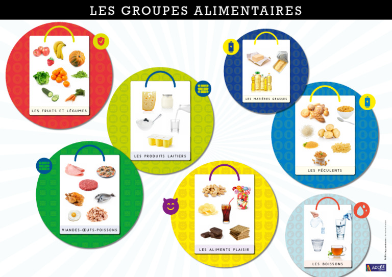 A105 Les Groupes Alimentaires | PDF