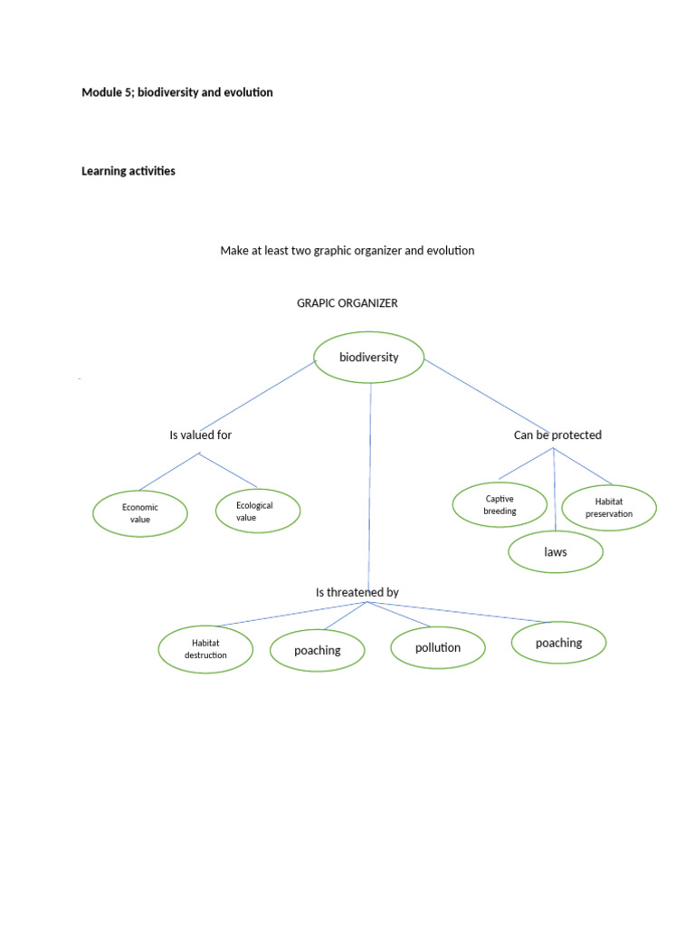 Module 5 Josher | PDF