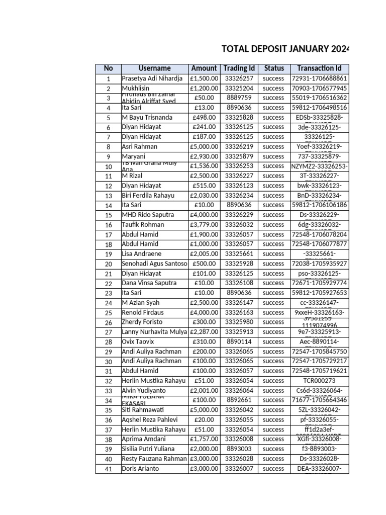 Deposit + Withdraw 2024 (Mei) | PDF