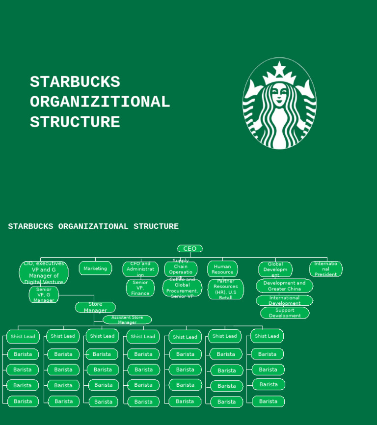Group 6 - Starbucks Org Structure | PDF