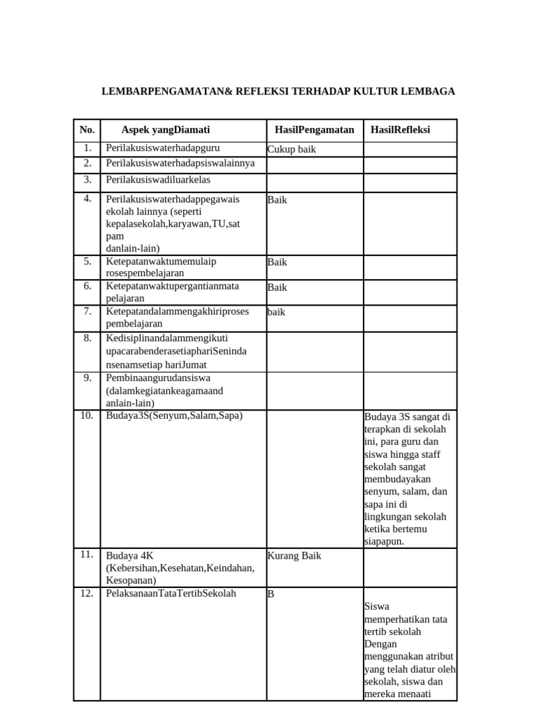 Lembar Pengamatan PLP 6 | PDF