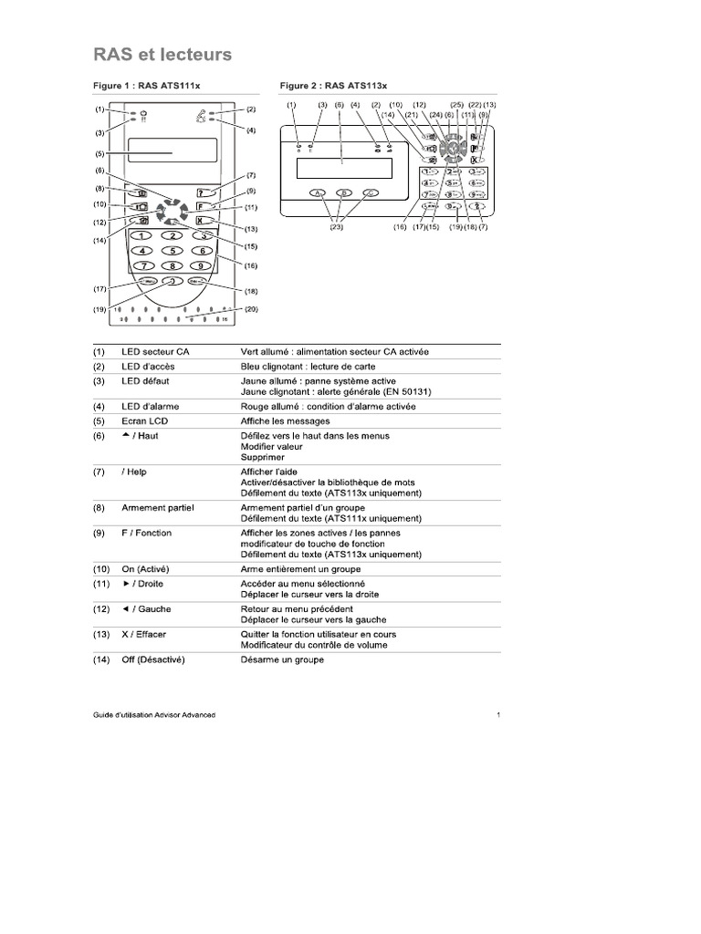 Advanced User Short | PDF