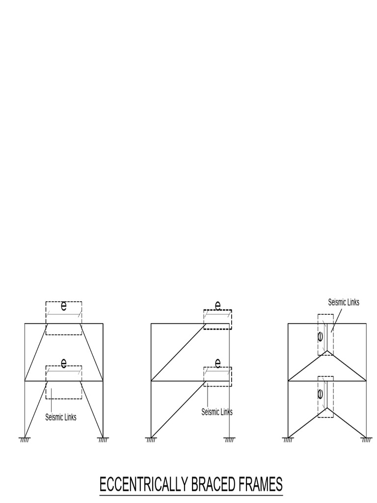 Eccentrically Braced Frames | PDF