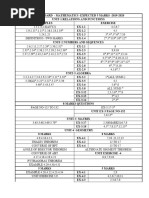 GPM - Flow Rates TABLE For Copper and PEX Pipes - Based On Diameter | PDF