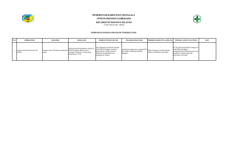 E.P. 4. 4. 1. G. 3. PDCA TUBERKULOSIS TAHUN 2023 Fix | PDF
