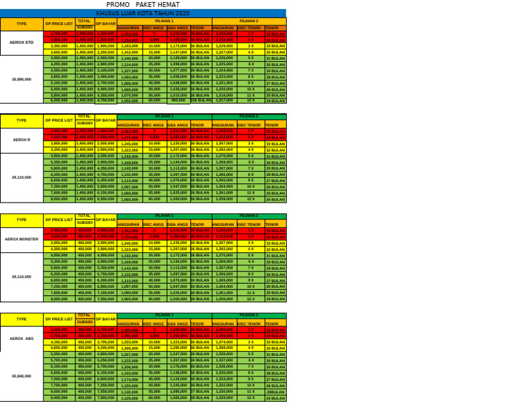 Tabel Promo Paket Hemat | PDF