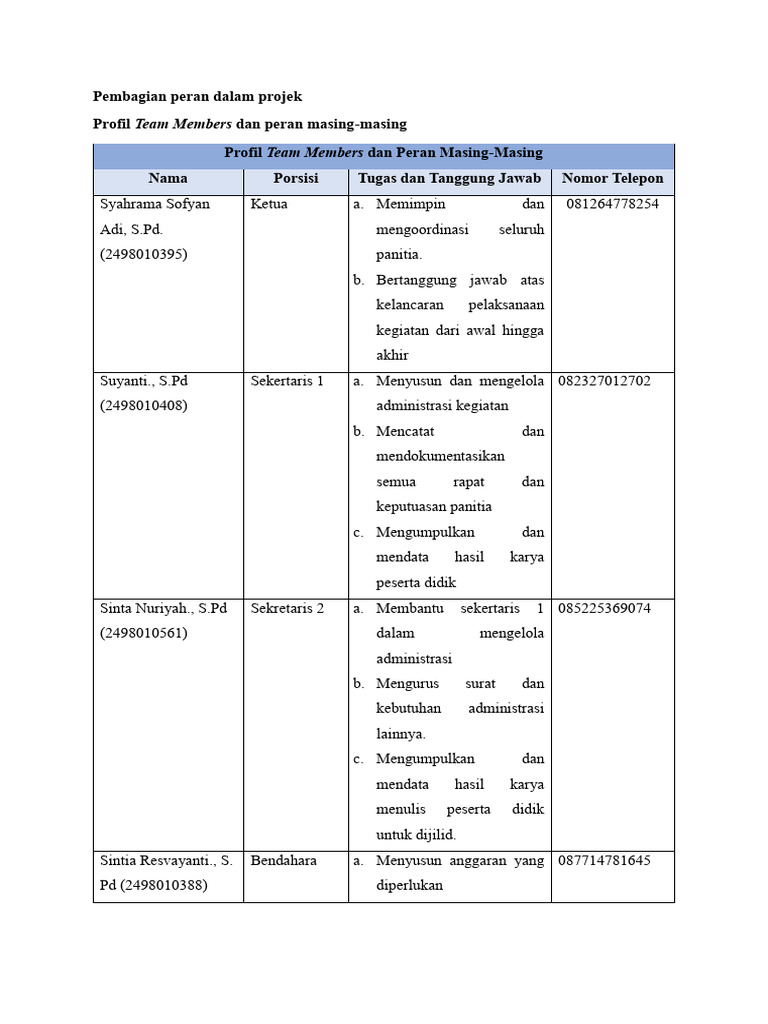 Tugas 4.1 Pembagian Peran dalam Projek | PDF Tugas 4.1 Pembagian Peran dalam Projek | PDF