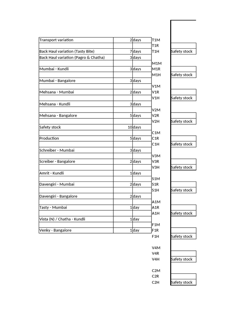 Saftey stock level | PDF