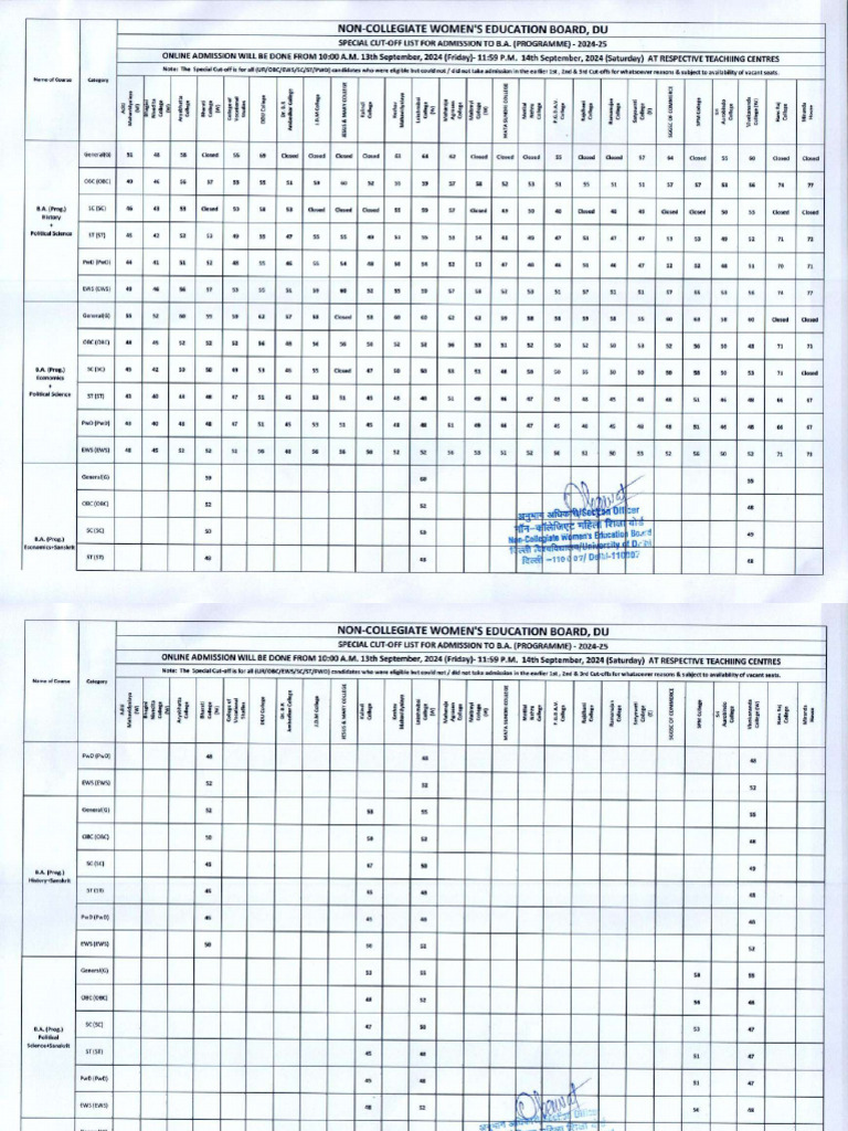 Special Cut Off | PDF