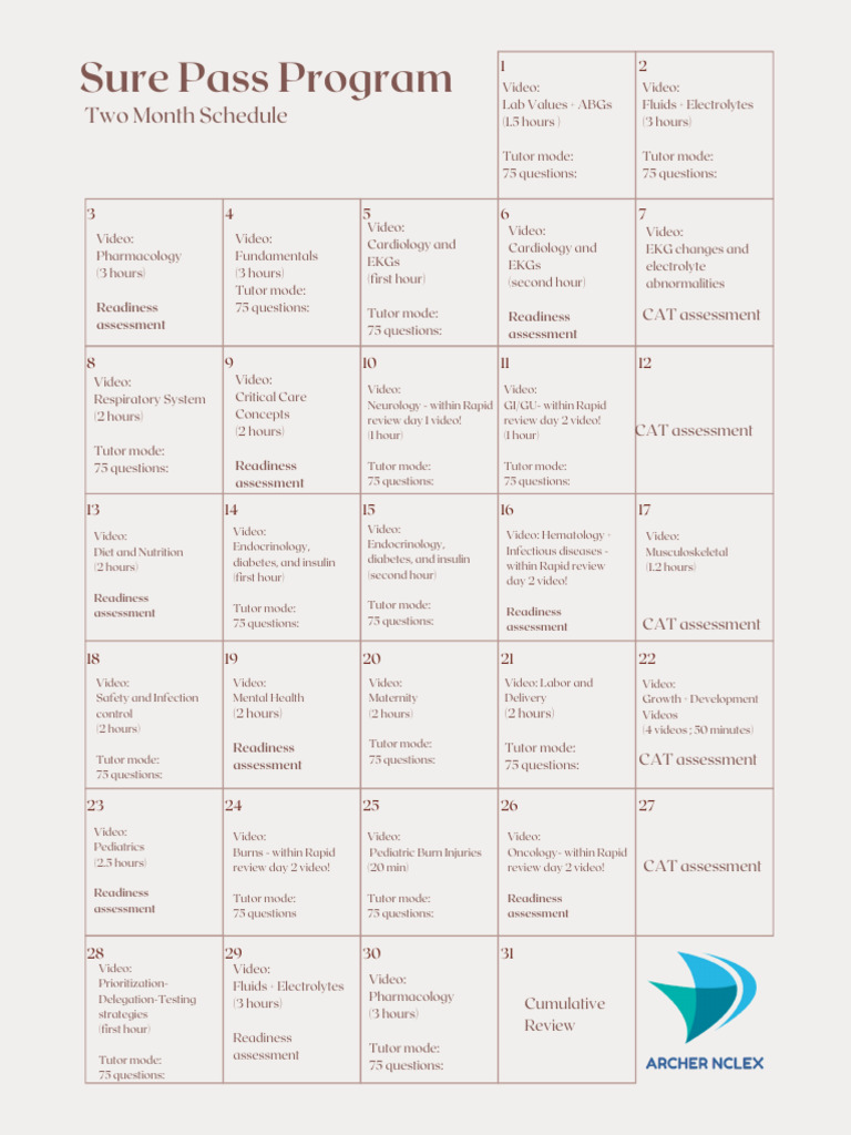 One Month Study Schedule For Nclex | PDF