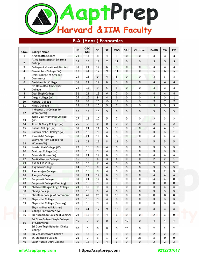 AaptPrep DU B.A. (Hons.) Economics Seat Matrix | PDF