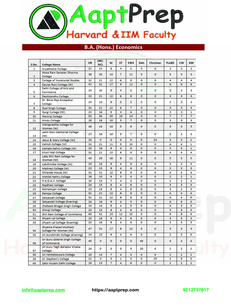 AaptPrep DU B.A. (Hons.) Economics Seat Matrix | PDF