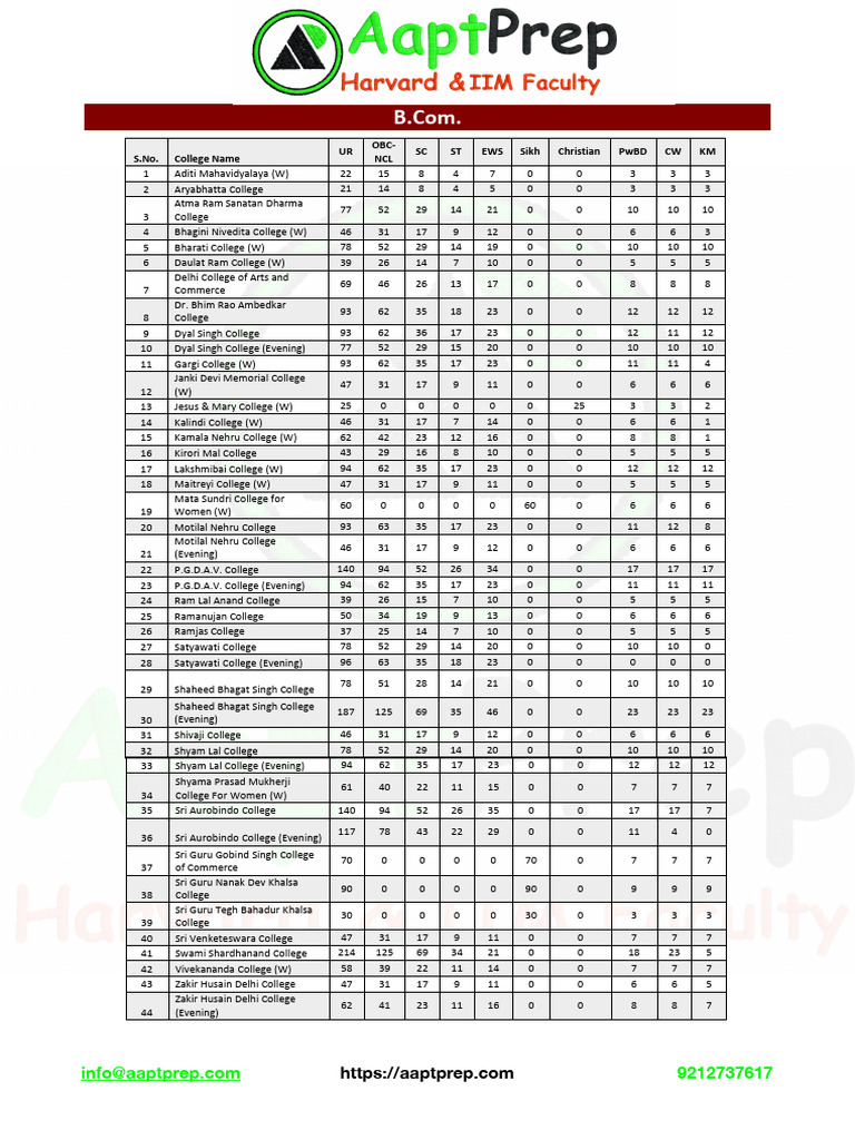 AaptPrep DU B Com Prog Seat Matrix | PDF