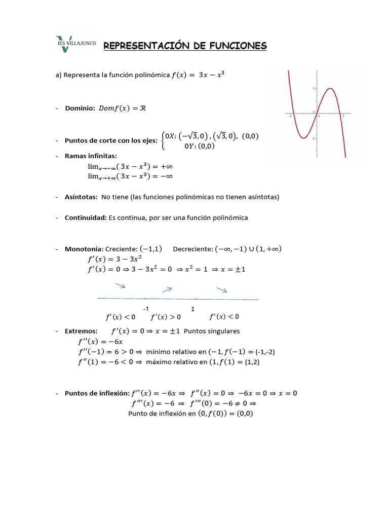 Representación de Funciones | PDF