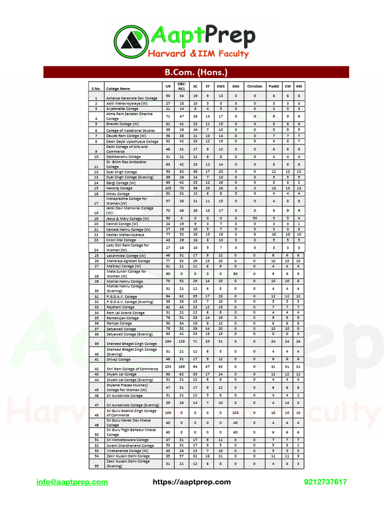 AaptPrep DU BCom Hon Seat Matrix | PDF