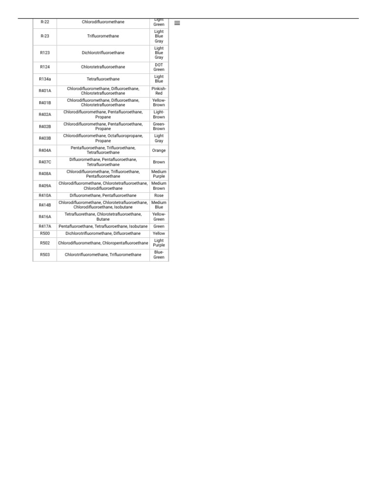 Refrigerants - Color Codes | PDF