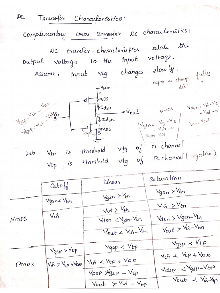 DC Transfer Characteristics VLSI | PDF