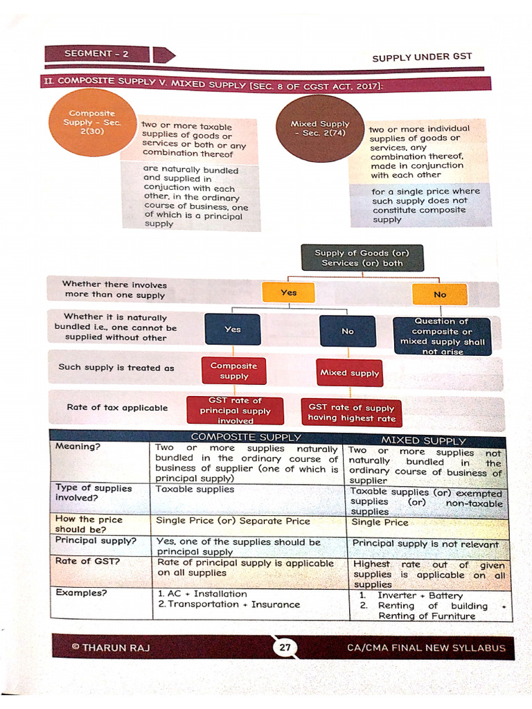 GST On E-Commerce Operator | PDF