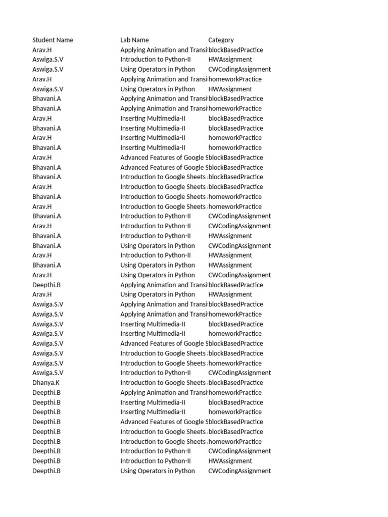 ClassWise Submission | PDF