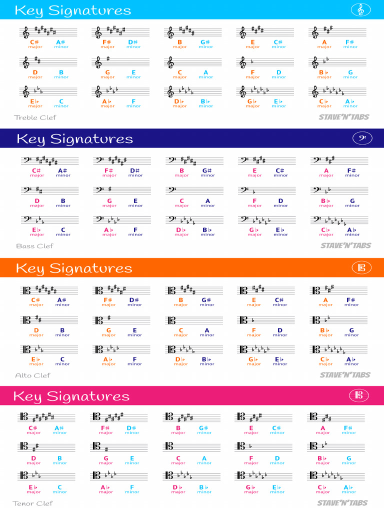 Key Signatures Treble Clef | PDF