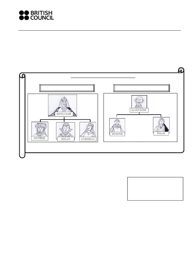 King Lear Student A Worksheet | PDF | King Lear