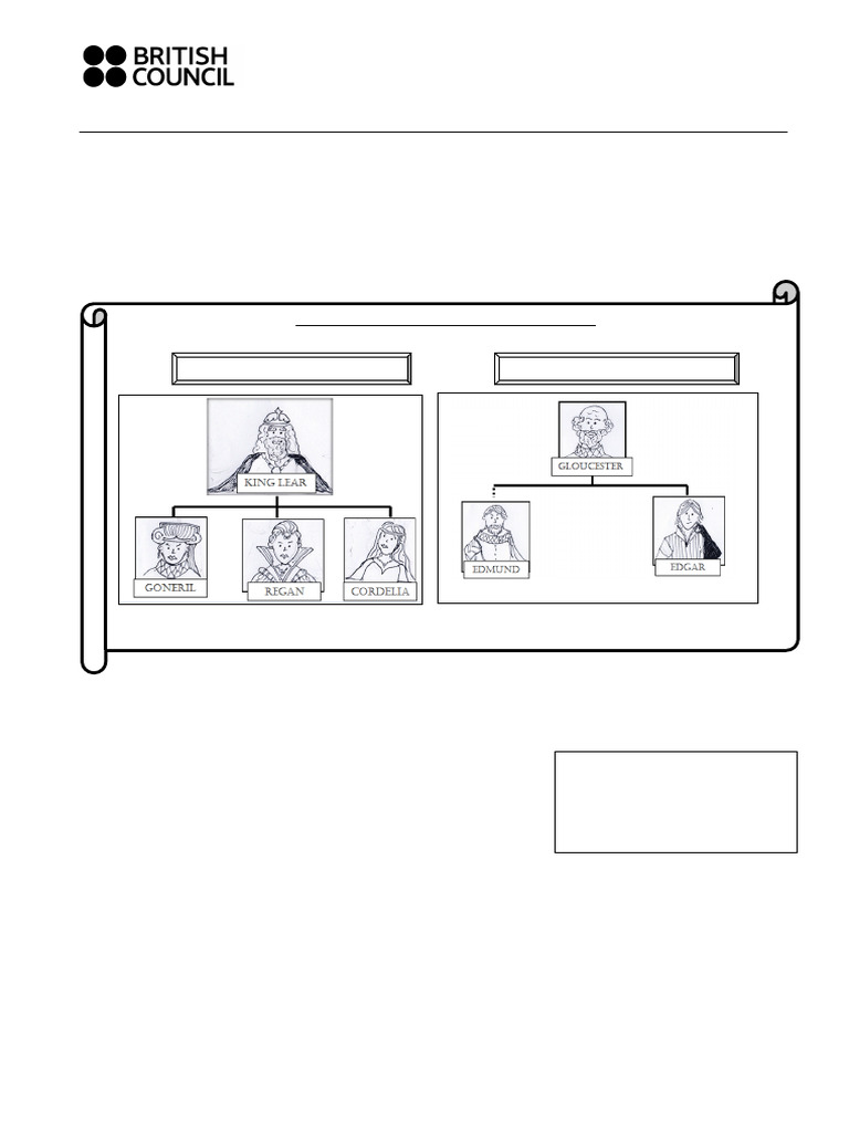 King Lear Student B Worksheet | PDF | King Lear