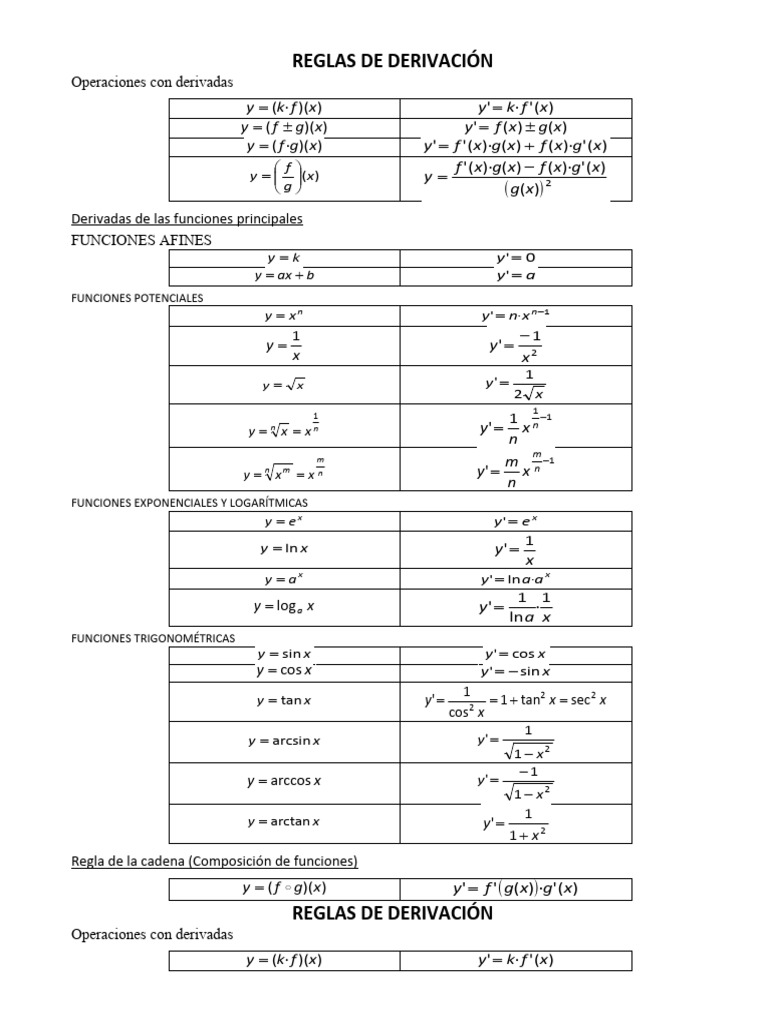 Sesión 1.1 - 22enero2024 - Derivadas, Reglas Básicas, D. de Funciones Trigonometricas y ...