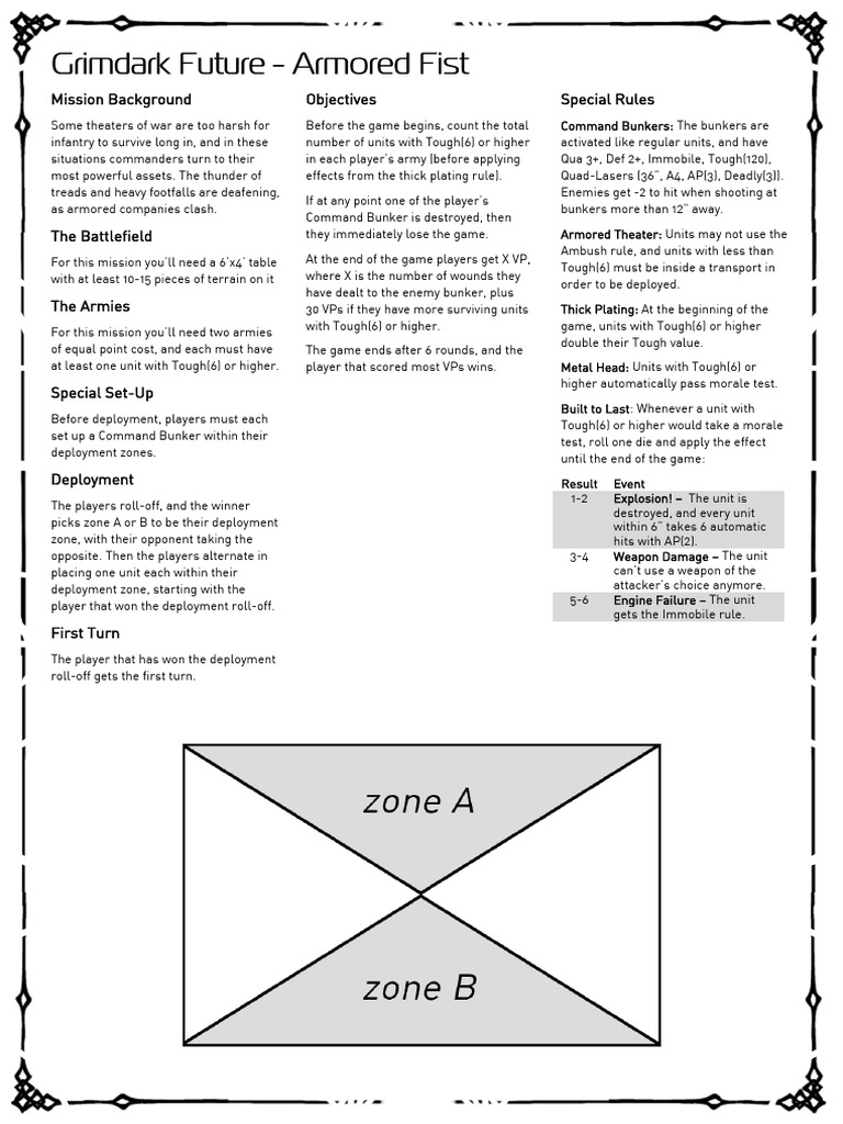 GF - Armoured Fist | PDF